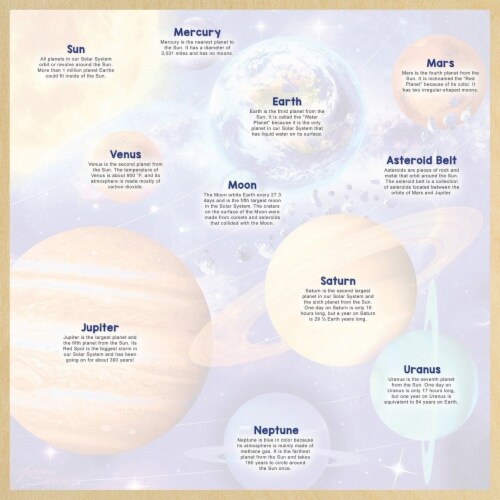 Masterpieces Wood Fun Facts - Solar System 48 Piece Wood Jigsaw Puzzle ... Masterpieces Wood Fun Facts - Solar System 48 Piece Wood Jigsaw Puzzle ...