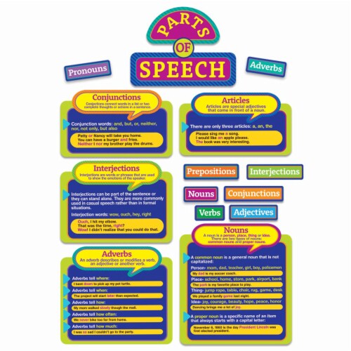 Eureka Parts Of Speech Bulletin Board Set 22 Count Harris Teeter