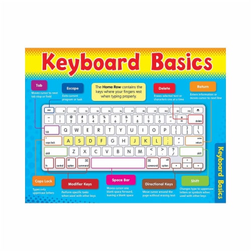 Trend Enterprises Trend Learning Charts Computer Keyboard T-38122, 1 ... Trend Enterprises Trend Learning Charts Computer Keyboard T-38122, 1 ...