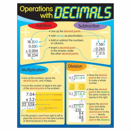 Trend Enterprises Trend Learning Charts Operations with Decimals T ... Trend Enterprises Trend Learning Charts Operations with Decimals T ...