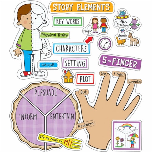 Carson Dellosa Cd 110440bn Easy Anchor Charts Reading Comprehension