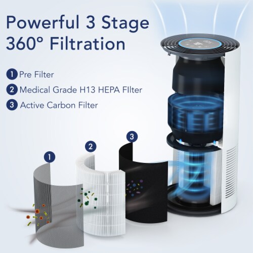 Miko Air Purifier True HEPA With Air Sensor 1600 Sqft 1 unit Smith s Food and Drug